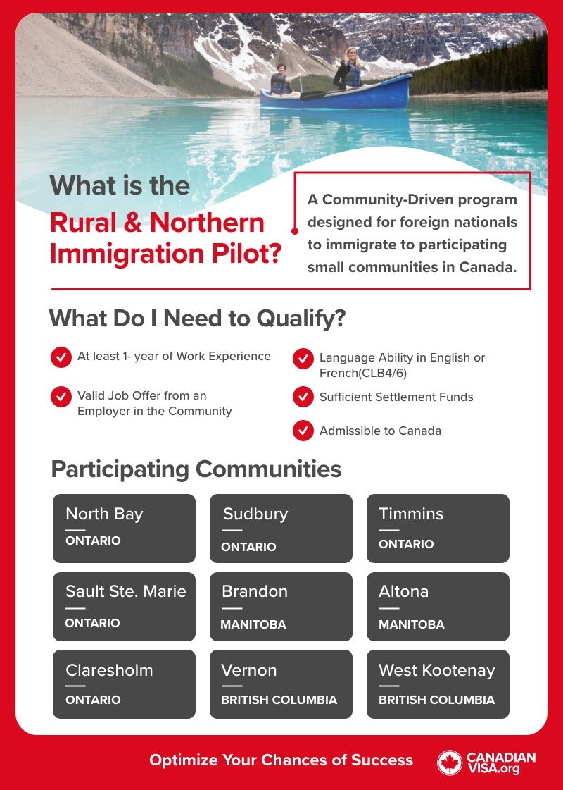North Bay Launches Rural and Northern Immigration Pilot! | Canadianvisa.org
