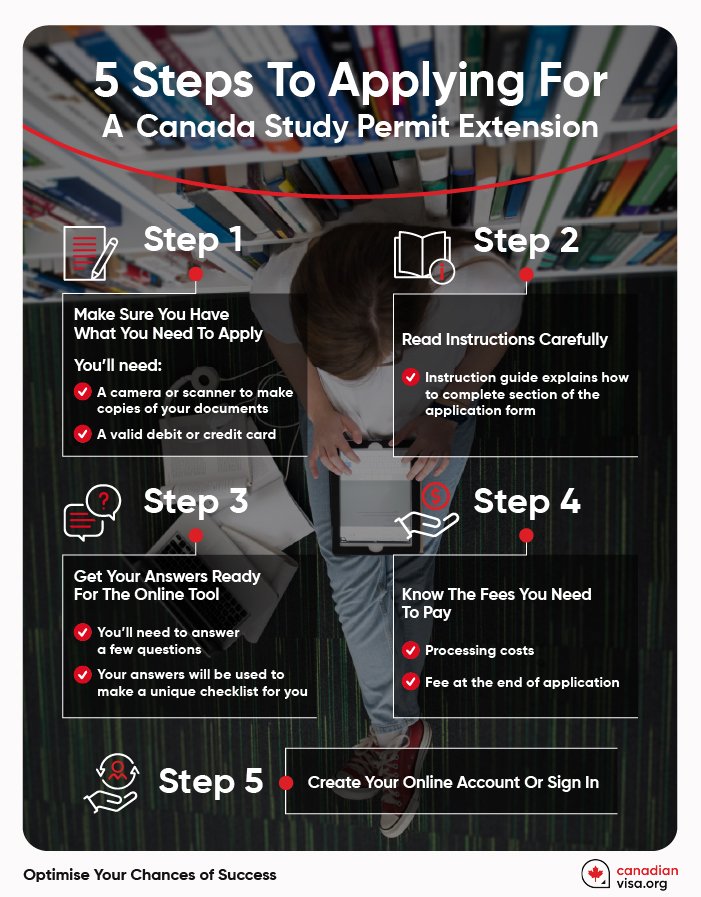 Easy Guide on how to Extend your Canada Study Permit | Canadianvisa