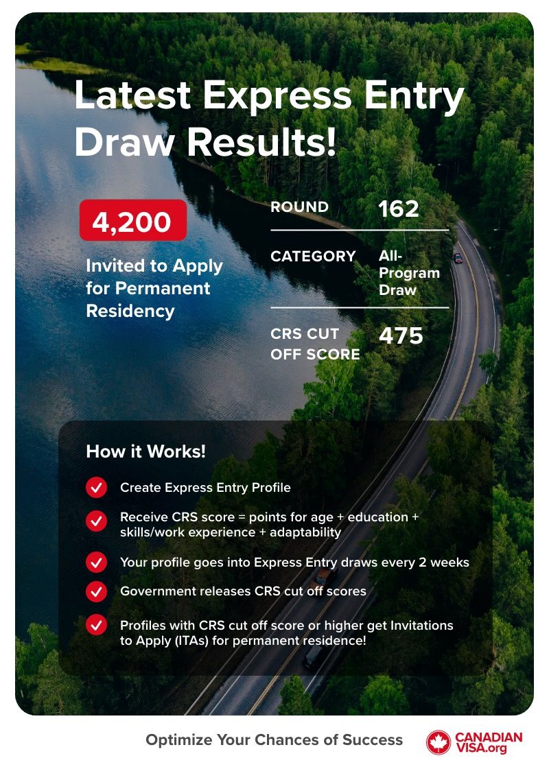Canada Express Entry Immigration Program - Canadianvisa.org