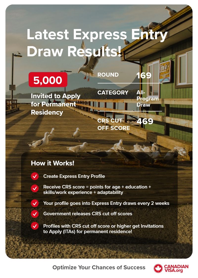 Canada Express Entry Immigration System - Canadianvisa.org