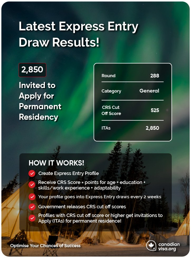 Latest Express Entry Draw Figures | Canadianvisa.org