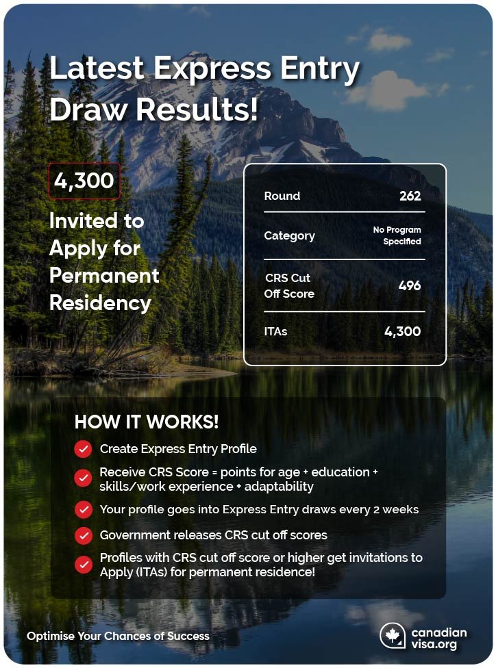 Latest Express Entry Draw Figures - CanadianVisa.org