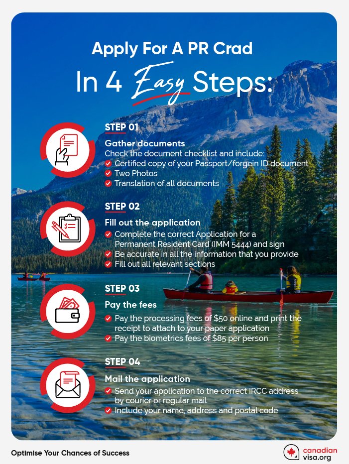 Canadian PR Card-Canadianvisa.org