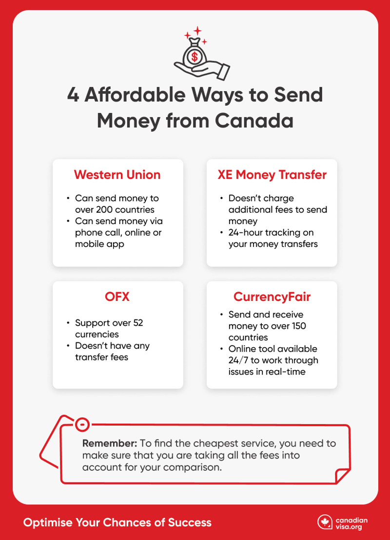 Finances | Canadianvisa.org
