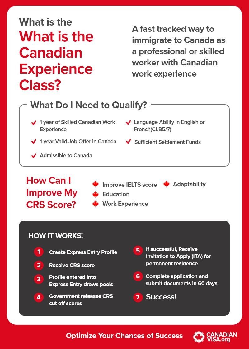 The Canadian Experience Class (CEC) Program - CanadianVisa.org